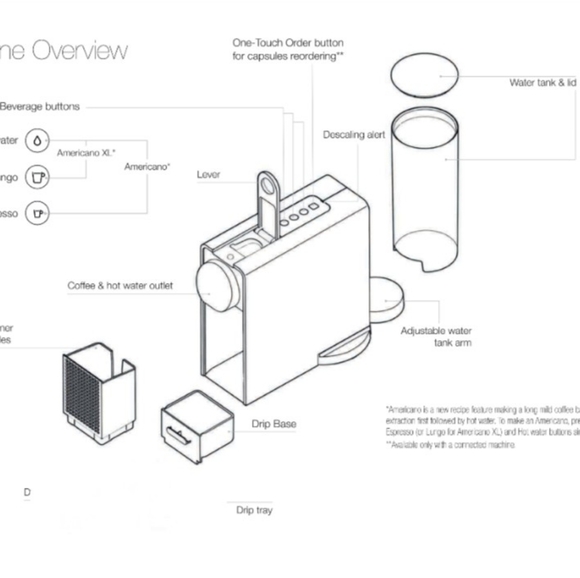 Nespresso | Kitchen | Breville Nespresso Essenza Mini Plus Working ...